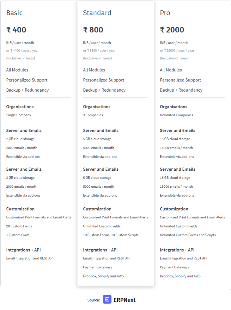 Top 10 Cloud ERP Software in India | Online Web ERP