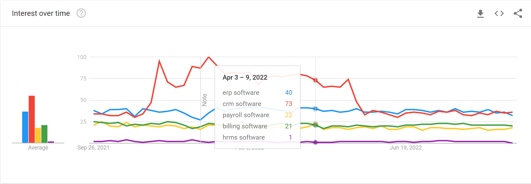 Free SEO Tools Powered By Google for ALL Website Owners
