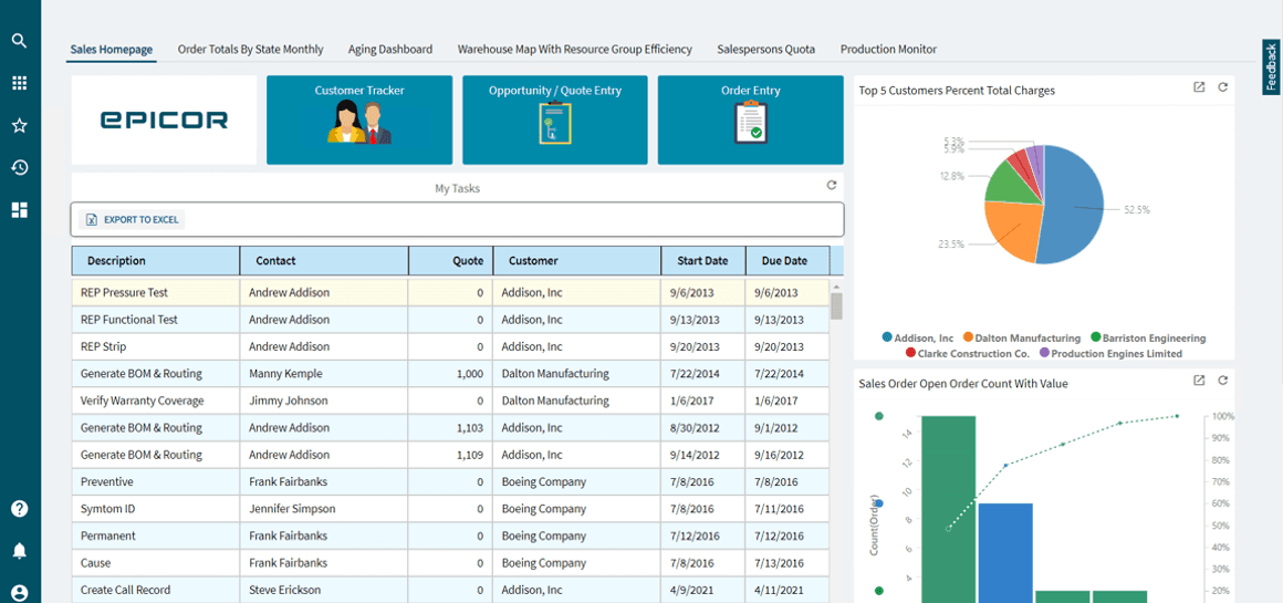 Best Manufacturing ERP Software for Discrete & Process Industries