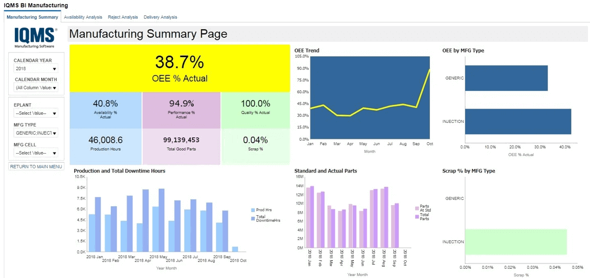 Best Manufacturing ERP Software for Discrete & Process Industries